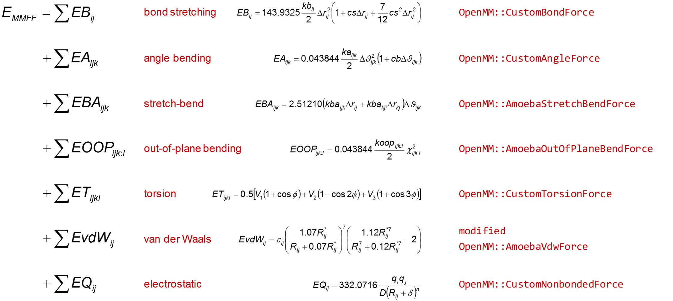 Boosting RDKit molecular simulations through OpenMM